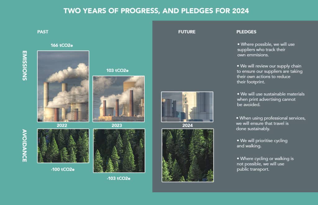 What it took to reach carbon neutral (and why this is only the start ...